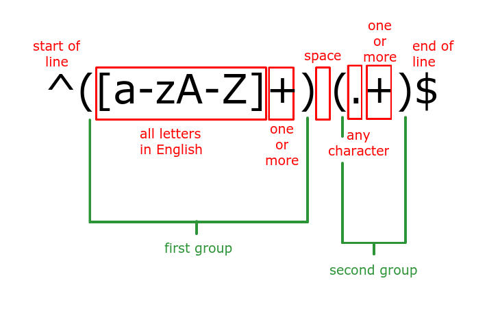 ES2018 - RegEx Named Capture Groups | DiscoverSDK Blog